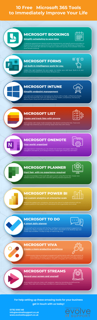 Maximise your investment: Are you getting best value from Microsoft 365 ...